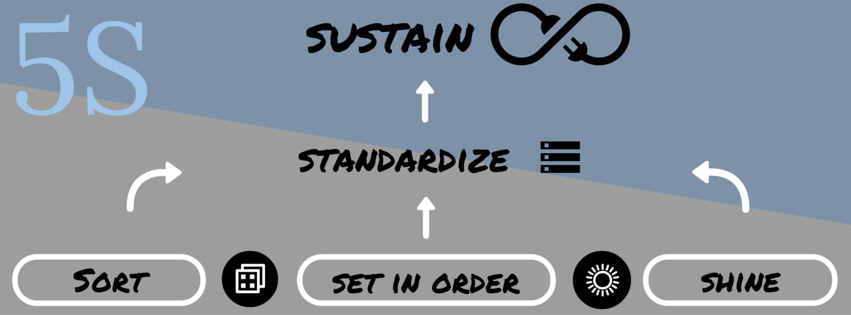 Lean Manufacturing 5S in the Factory